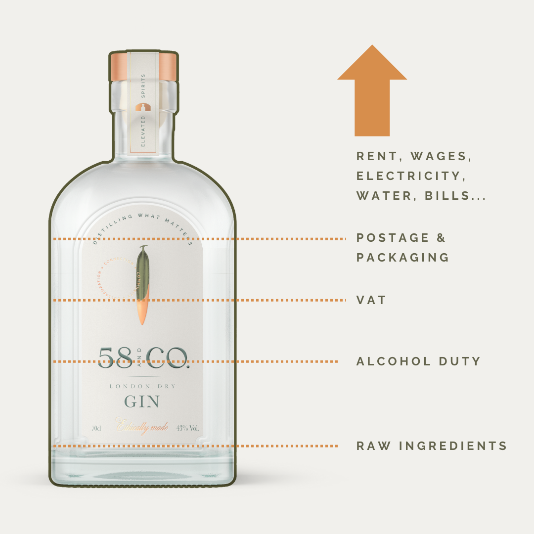 58 and CO Gin Black Friday Deals | Gin Experiences in London